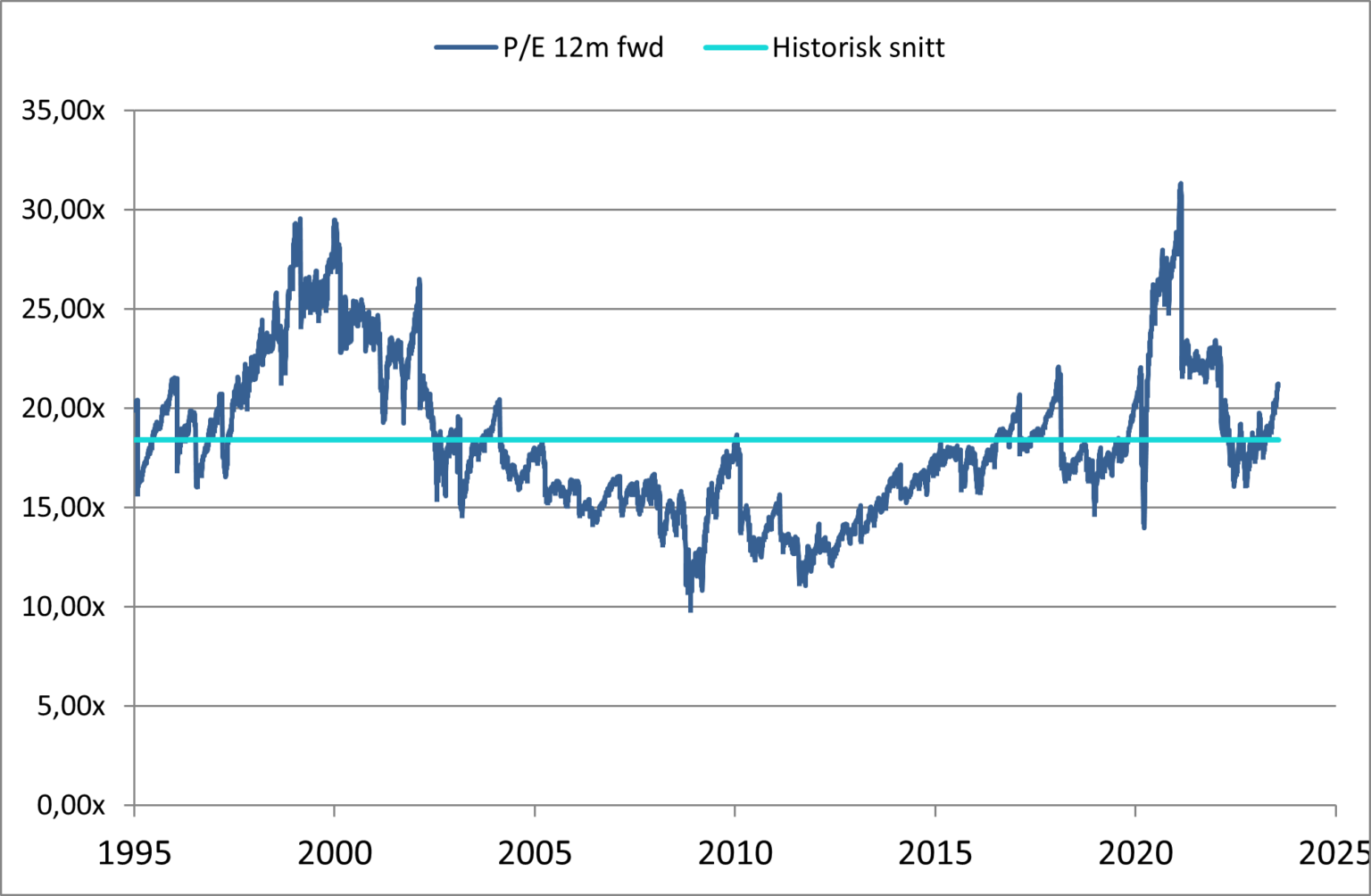 Sommerstemning i USA - Norcap AS